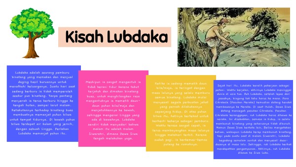 Kisah Lubdaka (cerita tentang pelaksanaan Bhakti Marga Yoga) | Genially