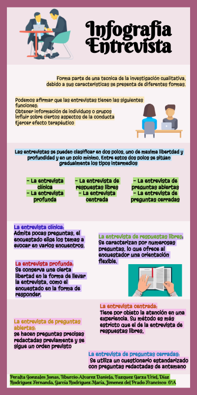 Infografía de la entrevista Eq.4 6°A