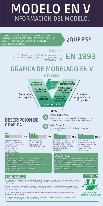 Modelo en V | Genially