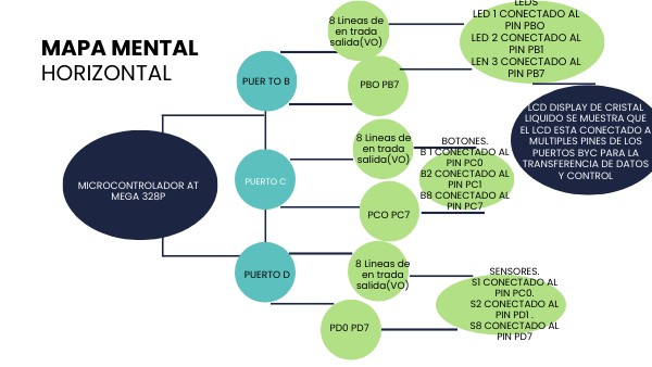 MAPA CONCEPTUAL | Genially