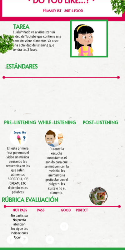 FINAL TASK DEA | Genially