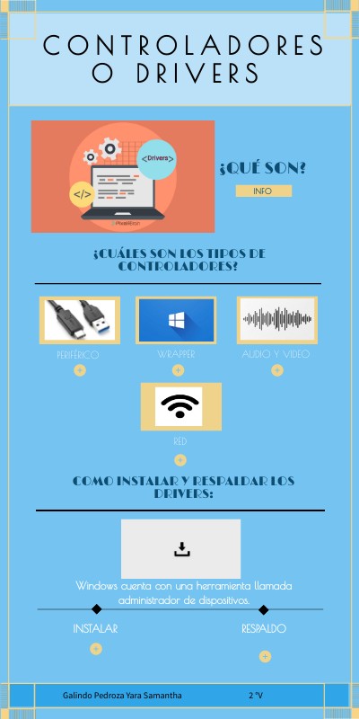 Drivers o controladores | Genially
