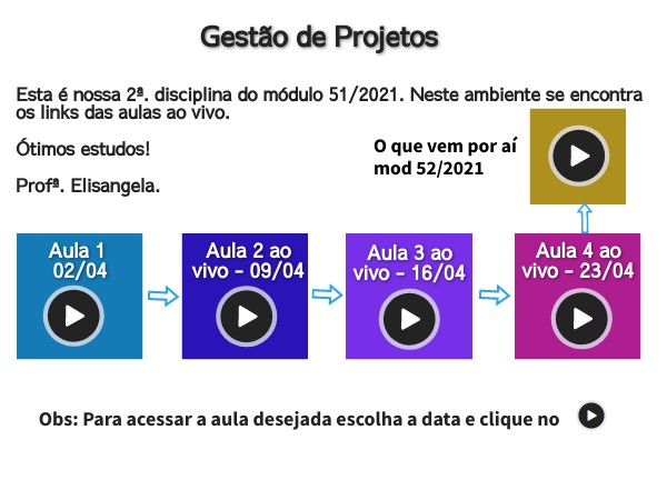 Mod 51/2021 Gestão de Projetos
