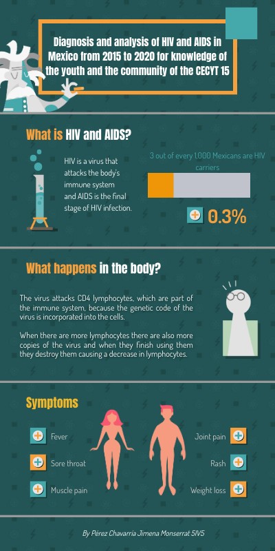 HIV and ADIS_5IV5 | Genially