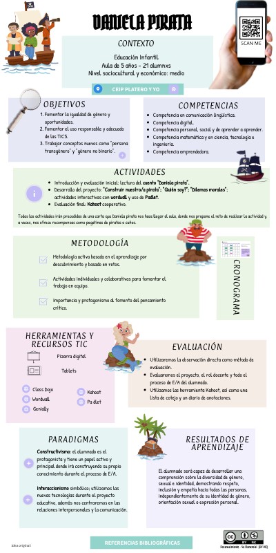 Infografía Daniela pirata | Genially