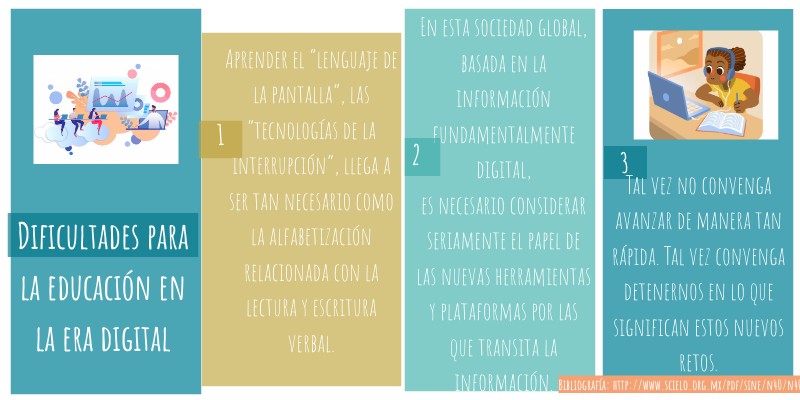 Dificultades en la era digital.