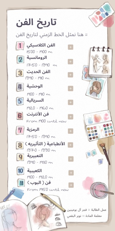 VERTICAL ART LIST | Genially