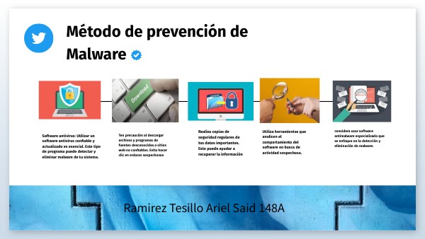 Método de prevención de Malware | Genially