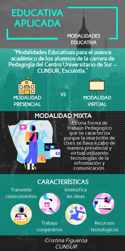 INFOGRAFÍA MODALIDADES EDUCATIVAS | Genially