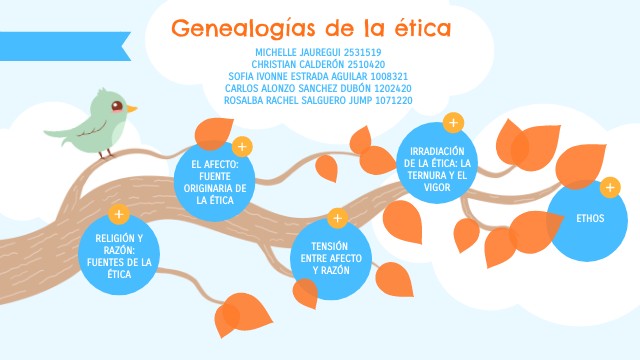 BRANCH LIST | Genially