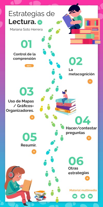 Estrategias de lecturas. Mariana Soto Herrera.