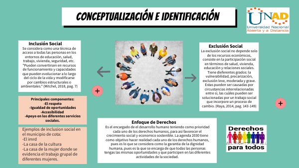 Inclusión Social | Genially