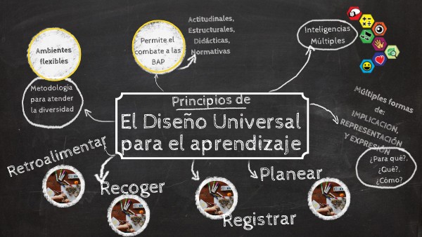 INFOGRAFÍA DUA | Genially