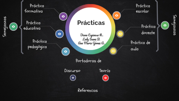 Prácticas | Genially