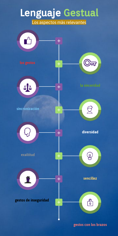 lenguaje gestual