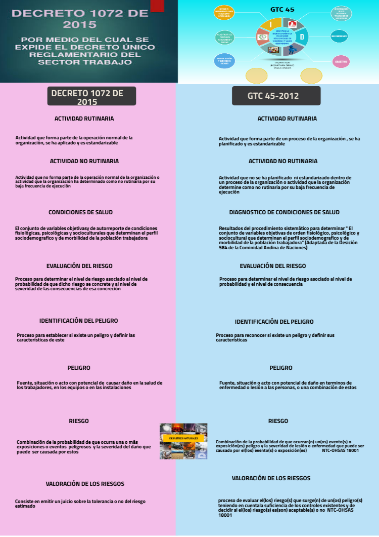 INFOGRAFIA | Genially