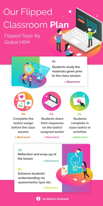 Flipped #4 Global HRM