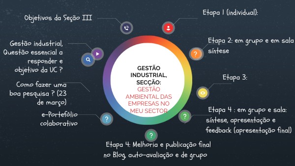 Gestão industrial | Genially