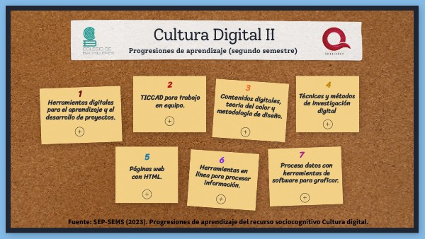 Progresiones Cultura Digital II | Genially