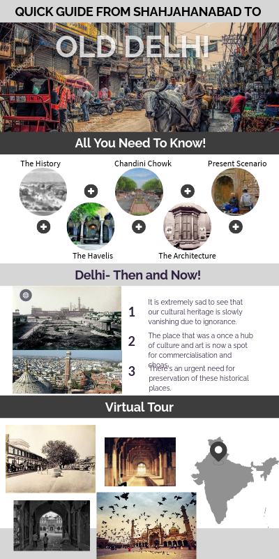 Virtual Tour of Old Delhi | Genially