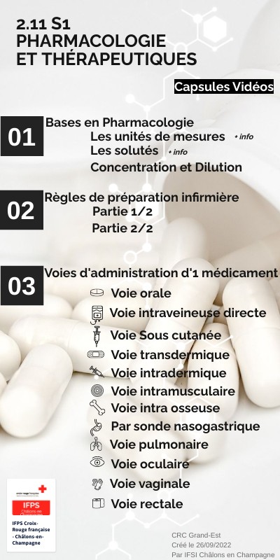 2.11 S1 Capsules Vidéos Pharmaco | Genially