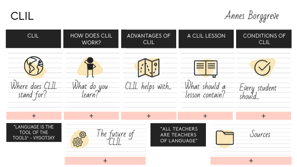 Verwerkingsopdracht 6; CLIL | Genially