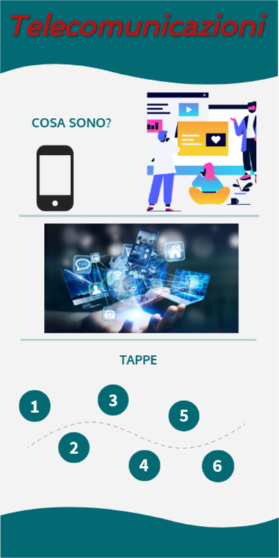 Le telecomunicazioni. Arturo, Maia, Ketty