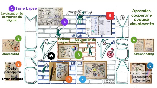 U5 Muro Visual | Genially