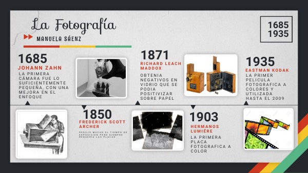 LÍNEA CRONOLÓGICA SOBRE LA FOTOGRAFÍA