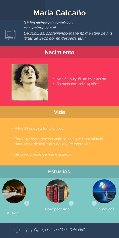 María Calcaño | Genially