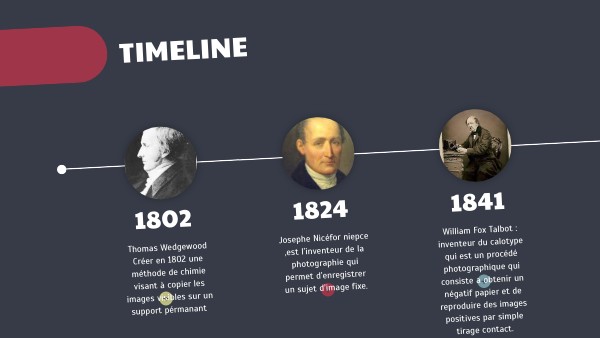 Frise Chronologique SNT