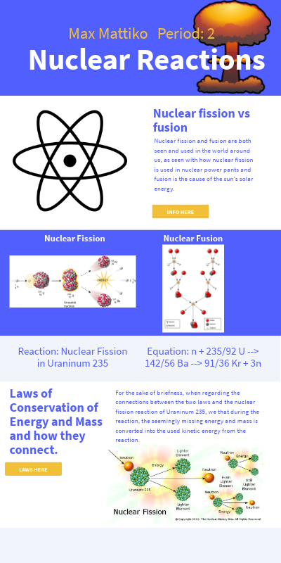 Nuclear Reactions | Genially