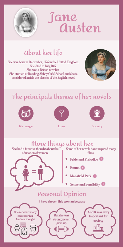 Jane Austen | Genially