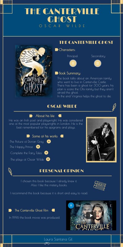 The Canterville Ghost