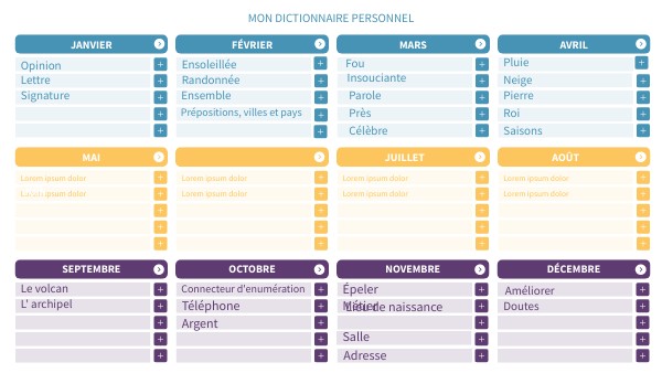 MON DICO PERSONNEL (Laura) | Genially