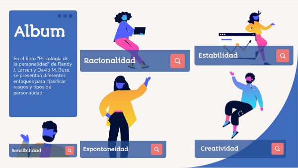 Rasgos de la personalidad | Genially