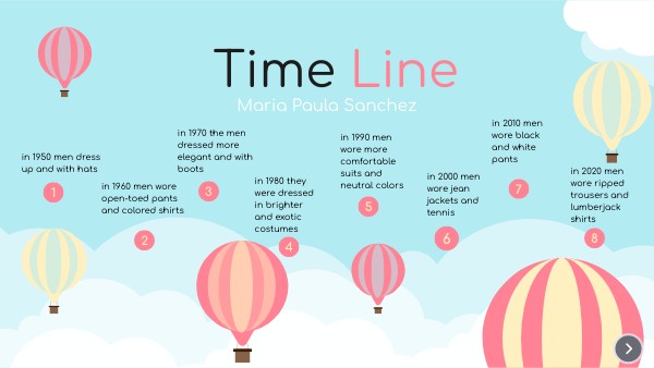 TIMELINE GLOBOS