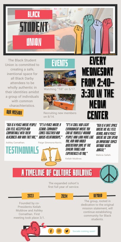 BSU Official Poster/Infographic Draft | Genially