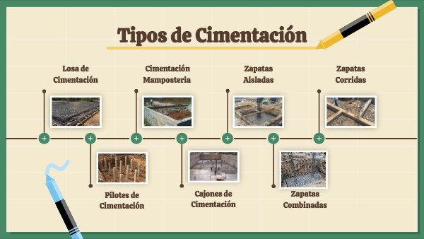 Tipos de Cimentación | Genially
