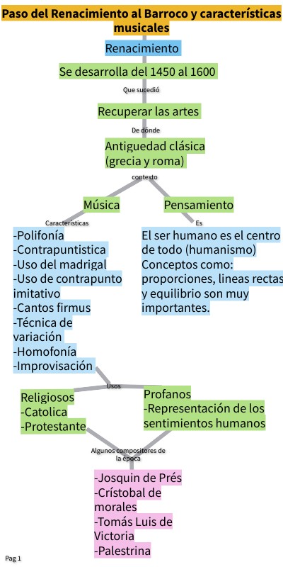 Renacimiento-Barroco y Características | Genially