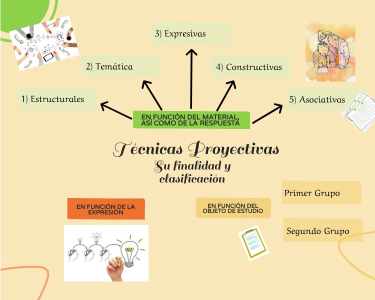 C. técnicas proyectivas | Genially
