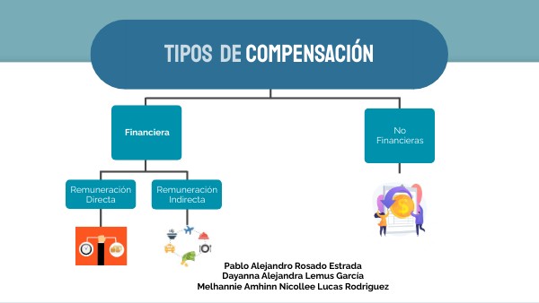 Tipo de compensaciones