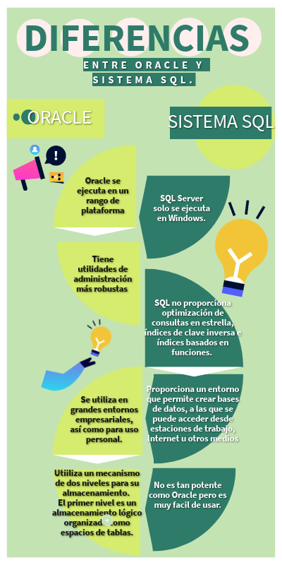 DIFERENCIAS ENTRE SQL Y ORACLE