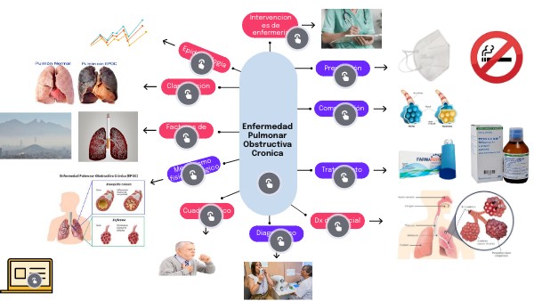 EPOC mapa mental | Genially