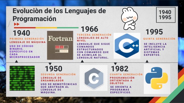 Copia - GENERACIÓN LENGUAJES DE PROGRAMACIÓN