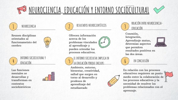 CHECKLIST VISUAL THINKING