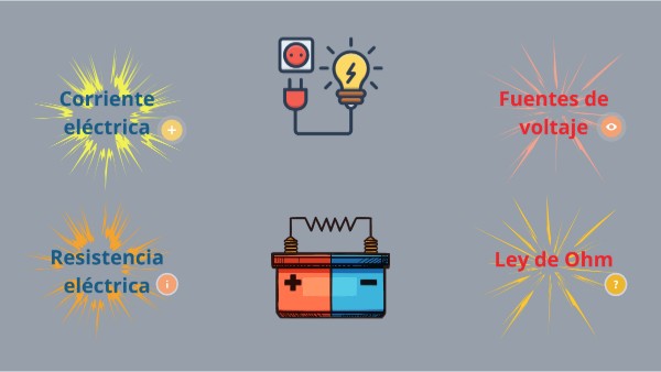 Corriente eléctrica | Genially