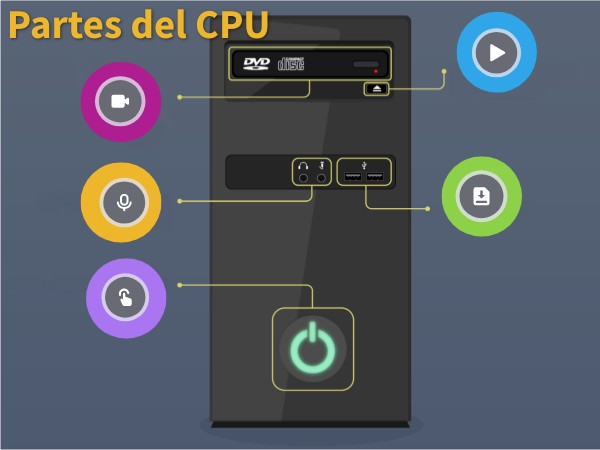 Partes del CPU