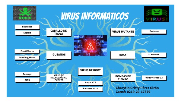 MAPA CONCEPTUAL, VIRUS INFORMATICOS | Genially