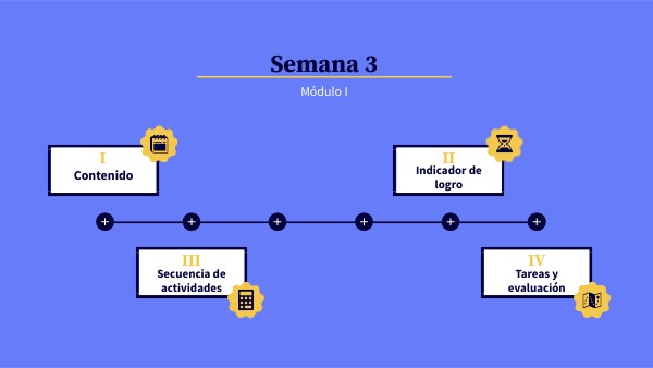 TIMELINE GENIAL | Genially